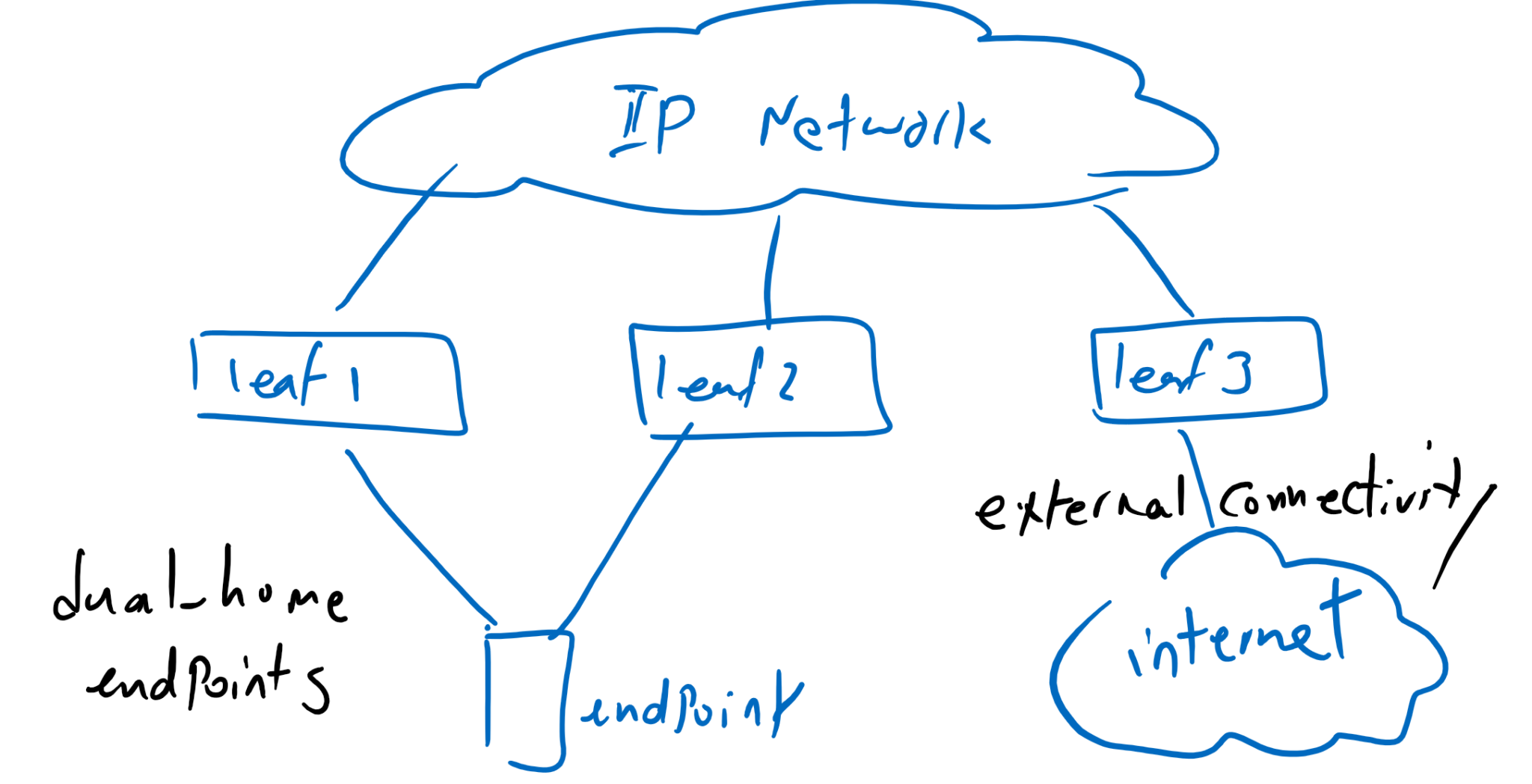3. VXLAN EVPN control plane: Route Type 2 - RAYKA (are you a network ...