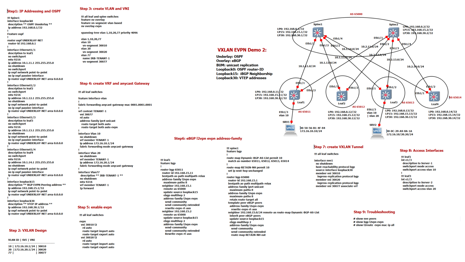 11. VXLAN BGP EVPN Configuration Example2 - RAYKA (are you a network ...