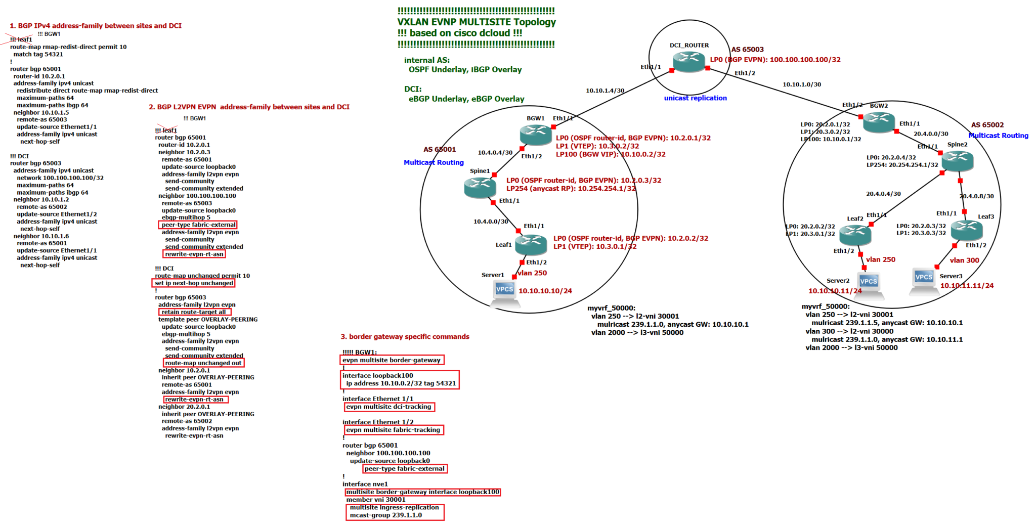 14. VXLAN Multisite Configuration Example - RAYKA (are you a network ...
