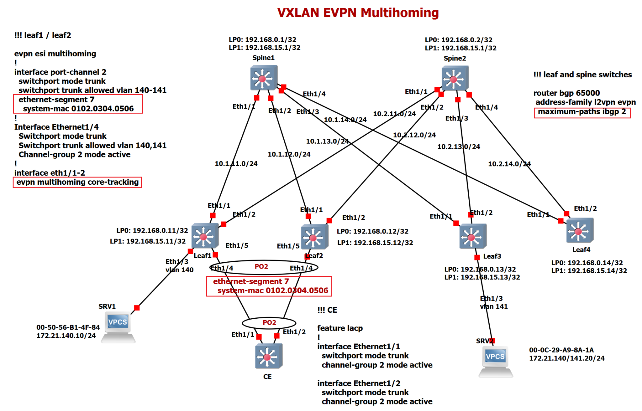 16. VXLAN EVPN Multihoming - RAYKA (are you a network engineer?)