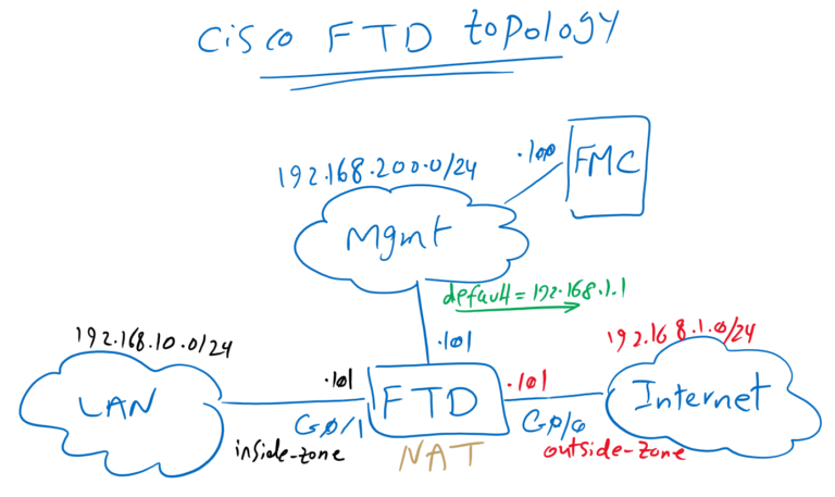 16. Cisco FTD NAT Configuration - RAYKA (are you a network engineer?) 16. Cisco FTD NAT Configuration - RAYKA (are you a network engineer?)