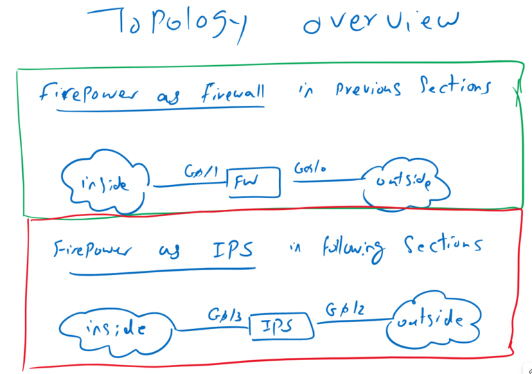 22. Cisco Firepower Deployment Modes - RAYKA (are you a network engineer?)