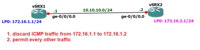 23. Juniper Firewall Filter Configuration Example - RAYKA (are you a ... 23. Juniper Firewall Filter Configuration Example - RAYKA (are you a ...