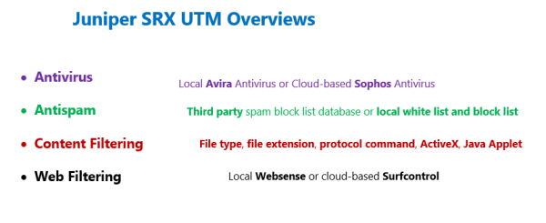 24 Juniper Srx Utm Overview Rayka Are You A Network Engineer
