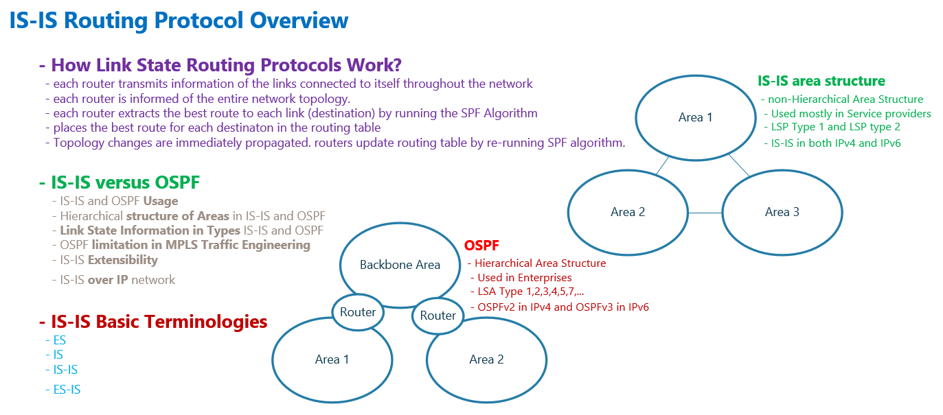 1 IS IS Routing Protocol Overview RAYKA are You A Network Engineer 