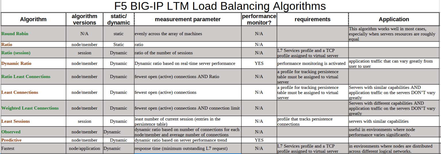 Ltm Load Balancing Algorithms 3154