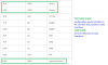 F5 BIG-IP HA Active Standby Configuration