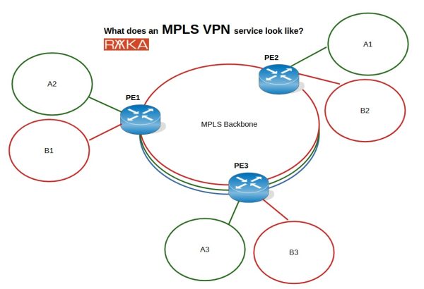 MPLS Use Cases